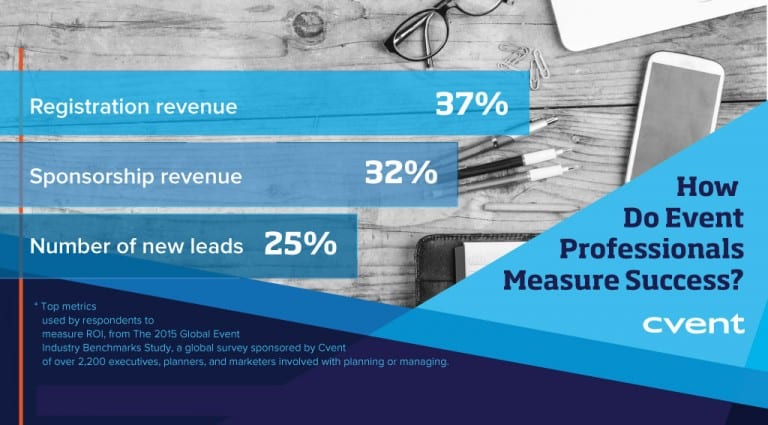 Event management platform uses data to benefit customers | Renegade ...